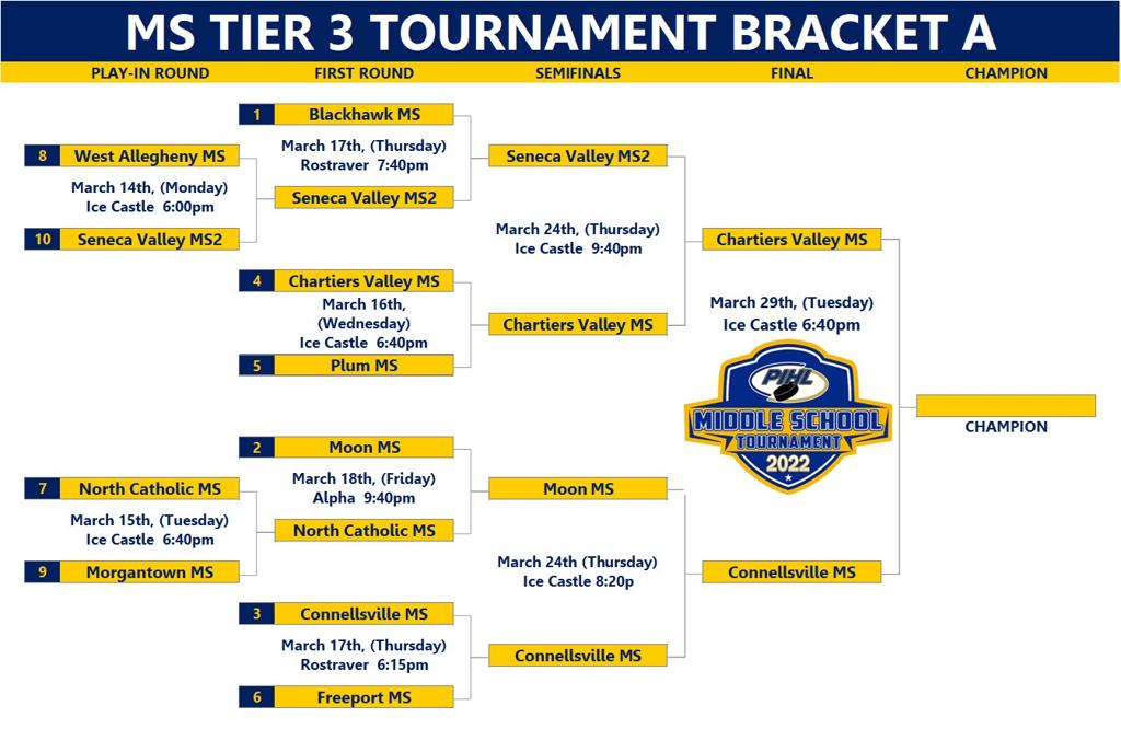 Tier 3 Bracket A