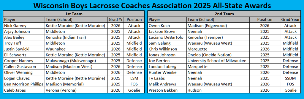 High School Boys Varsity