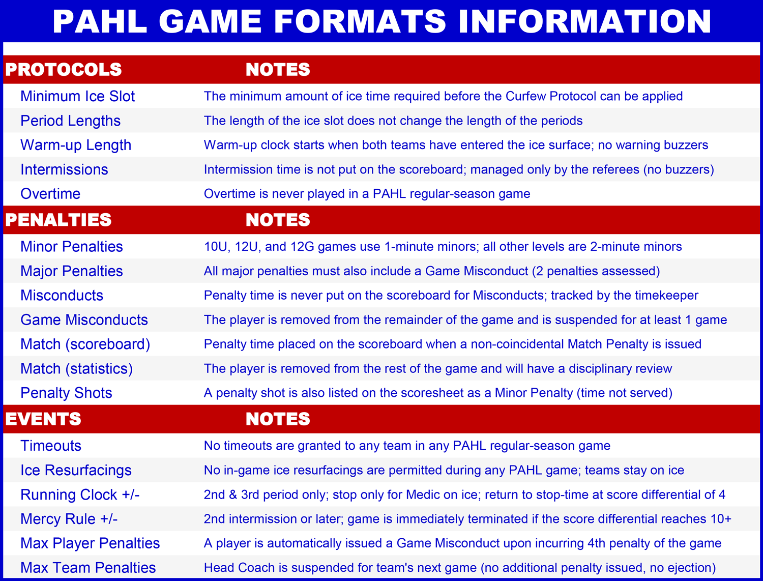 Game Formats