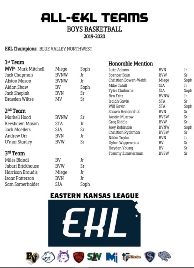 All EKL Boys Teams