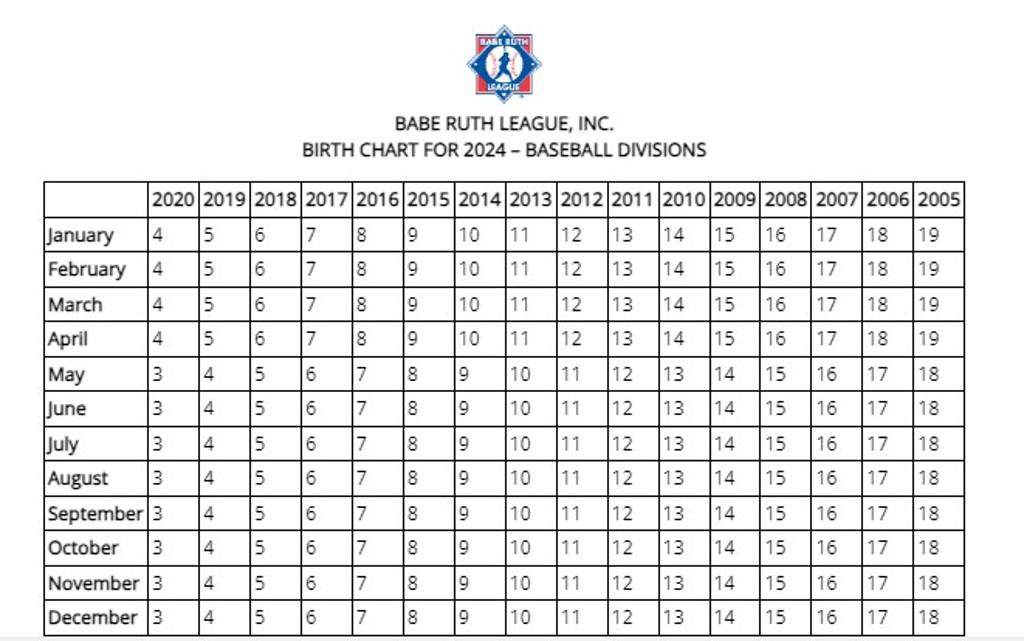 Apponaug Babe Ruth Baseball League