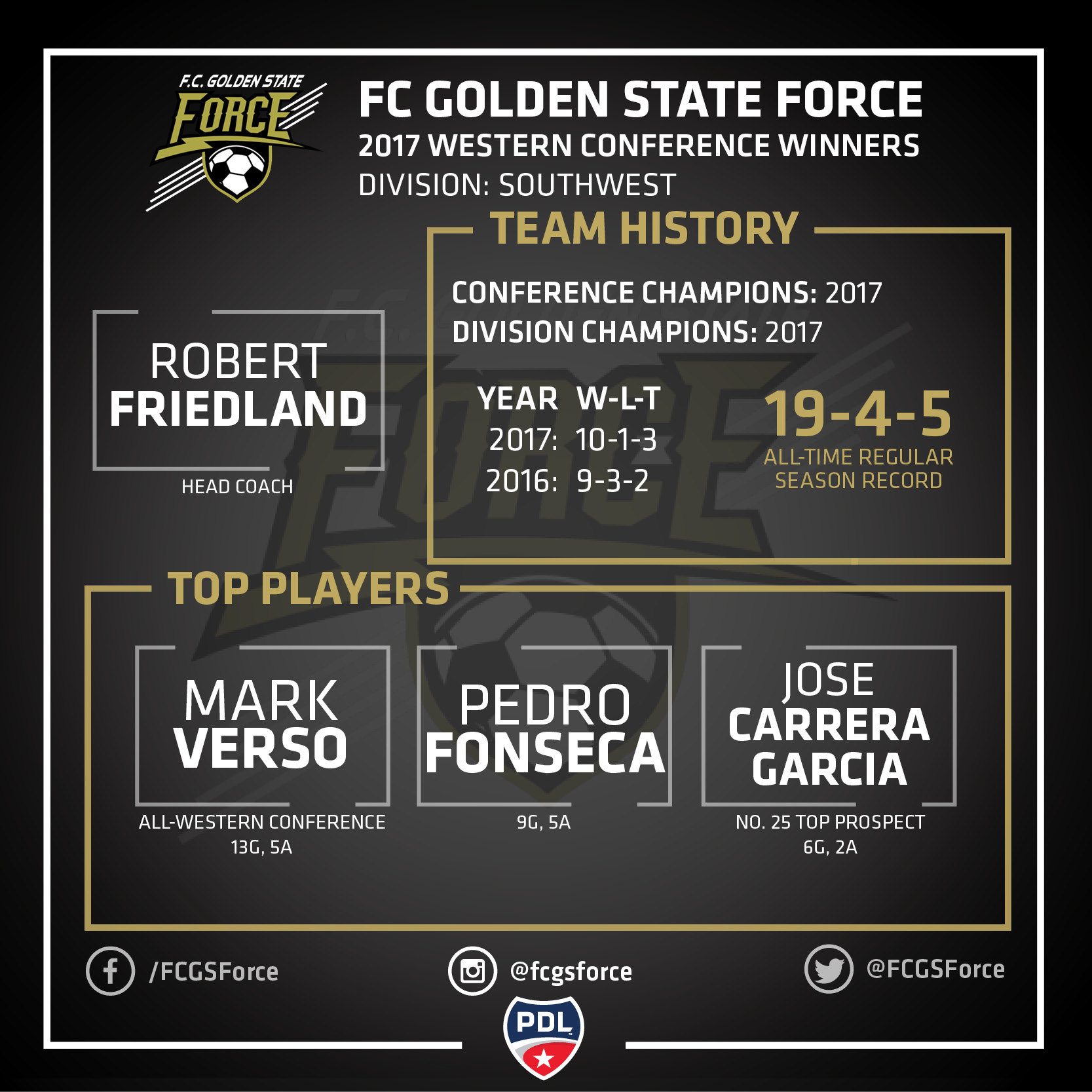 2017 Semifinals Preview: FC Golden State Force