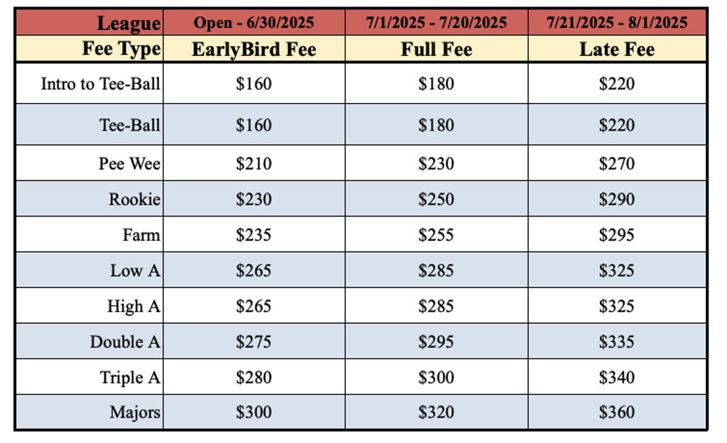 Welcome + Registration Overview | 2025 Fall Baseball Registration ...