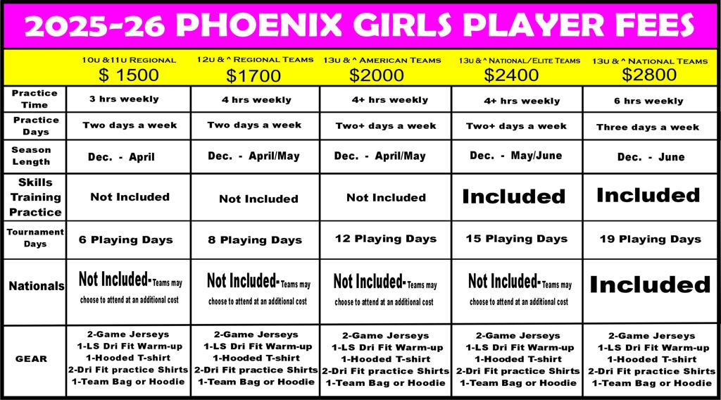 25-26 Girls Player Fees