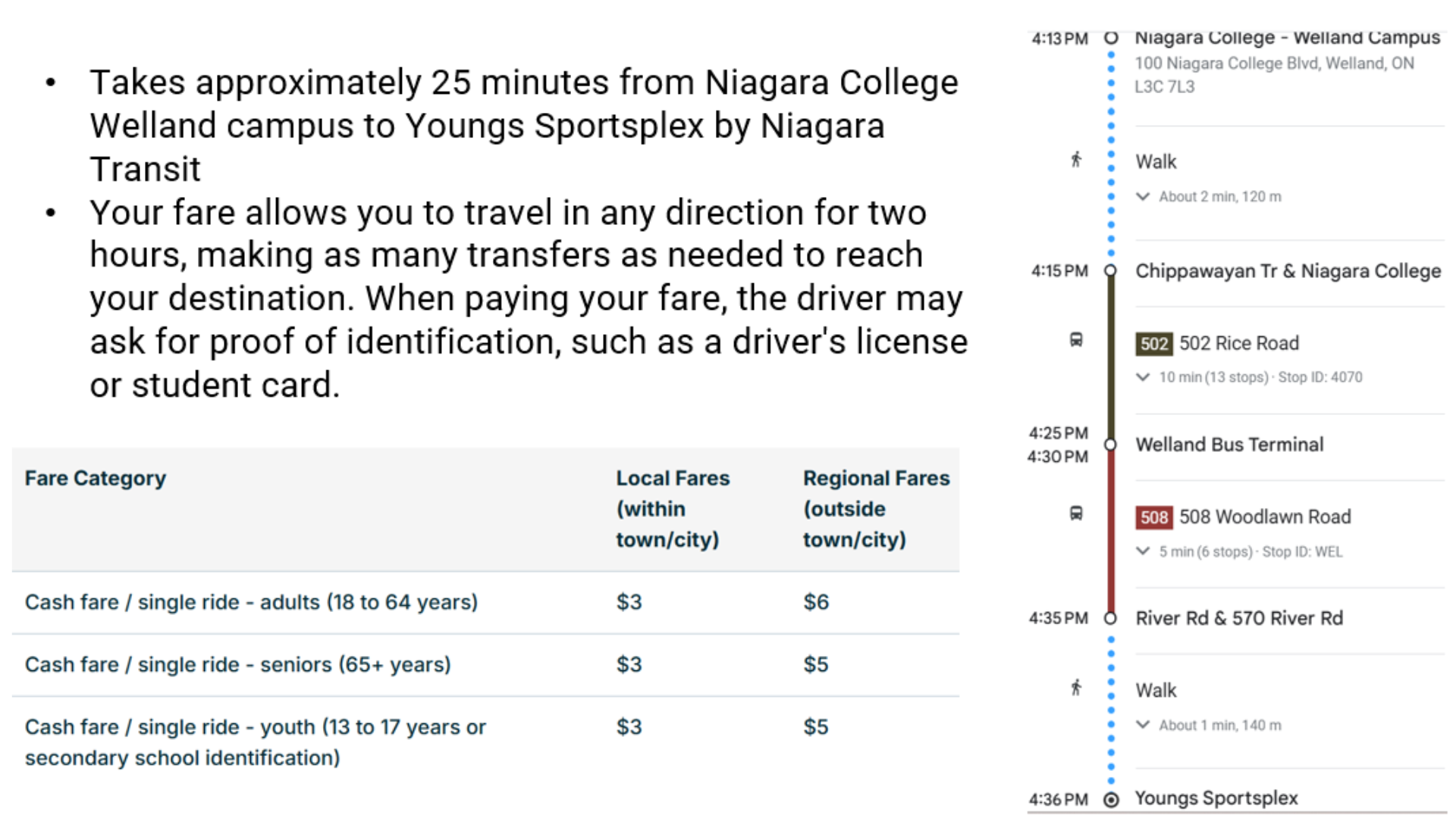 Niagara Public Transit