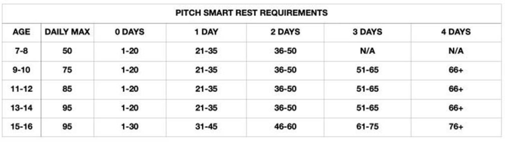 Pitch Count Regulations