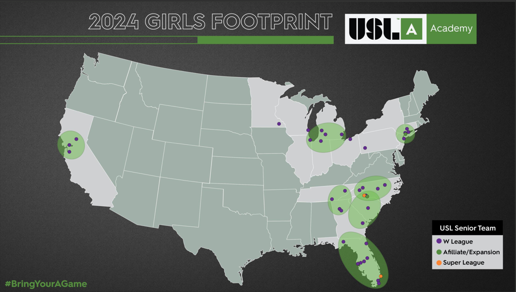 USL Academy