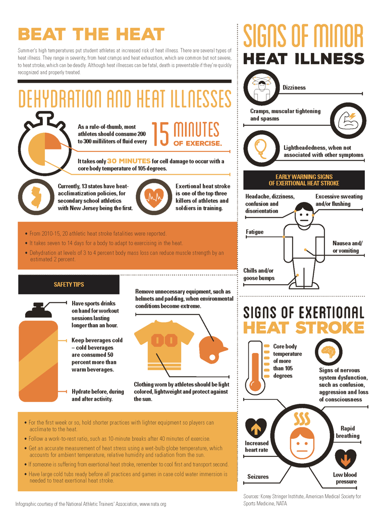 Texas Health Sports Medicine