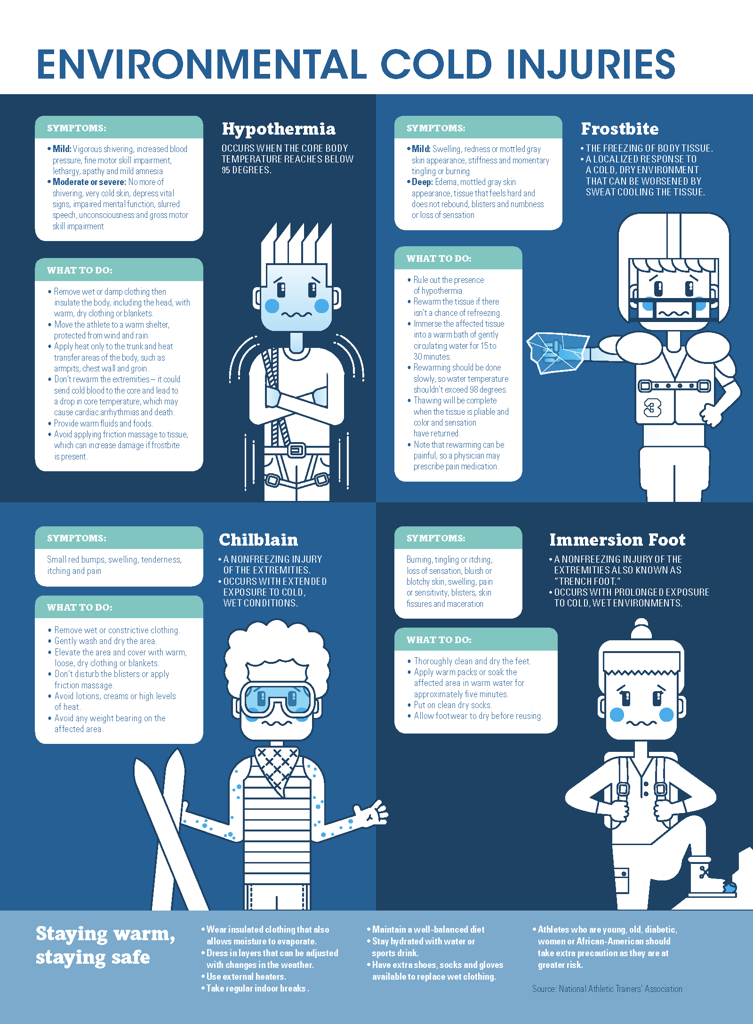 Texas Health Sports Medicine