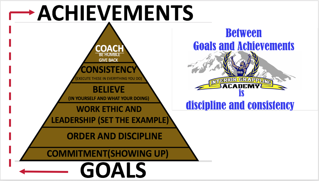 Student Wrestler Development Program