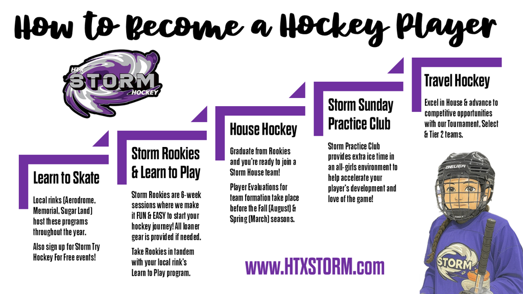 HTX STORM ROOKIES PROGRAM