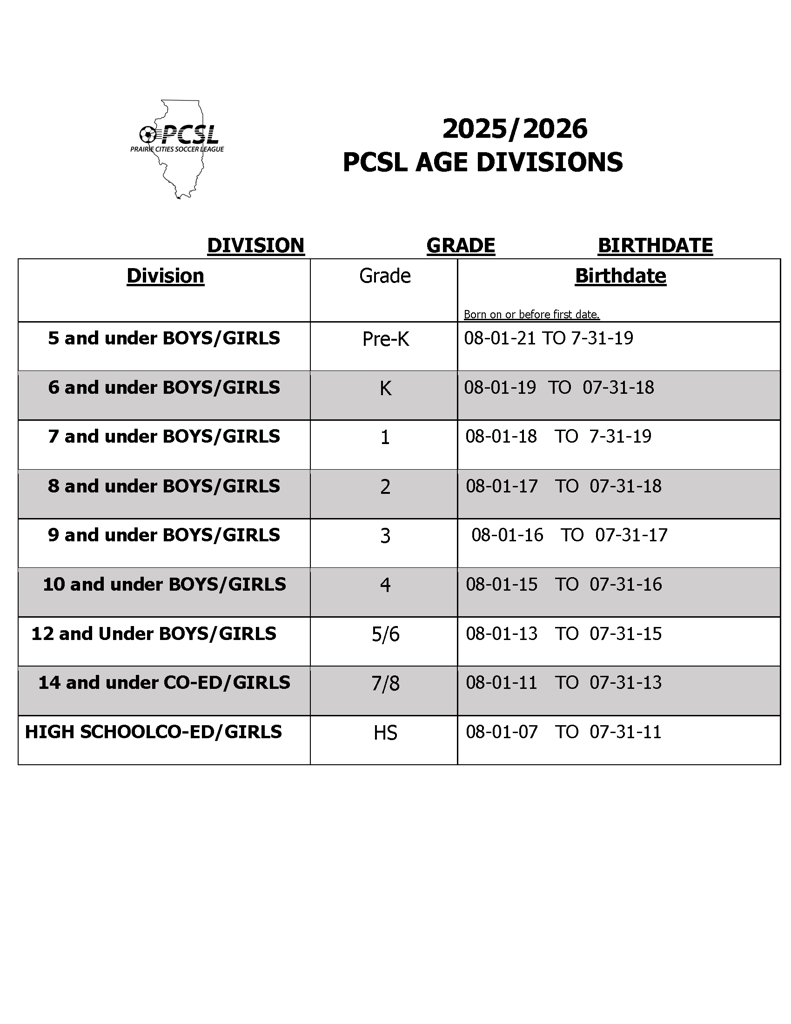 Age Division Chart