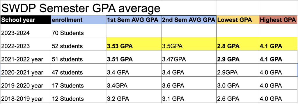 Student Wrestler Development Program