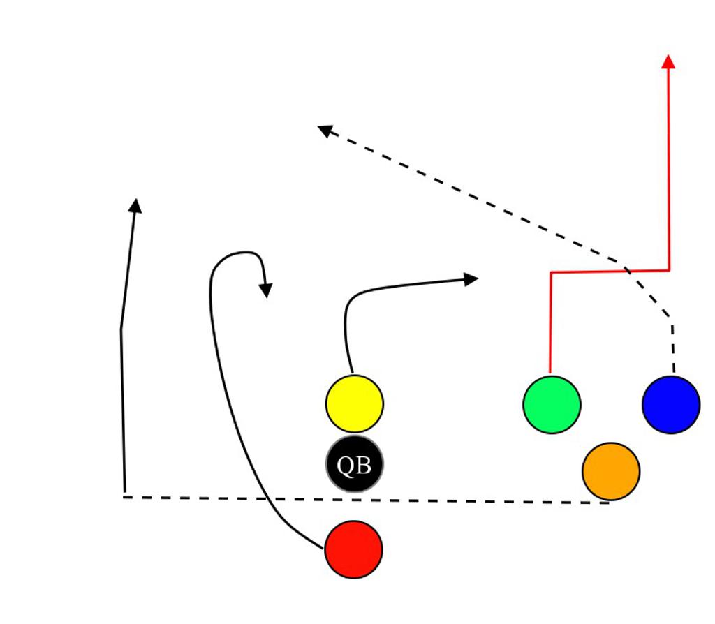 Coach's Drills and Practice Suggestions