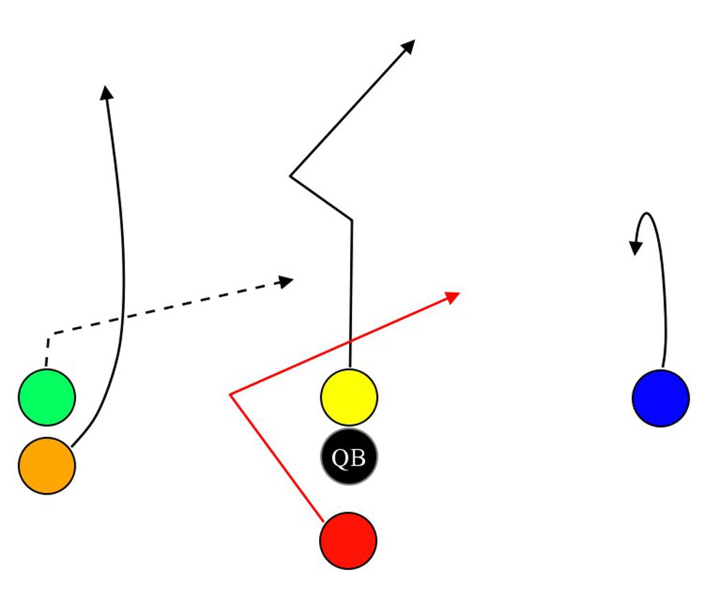 Coach's Drills and Practice Suggestions
