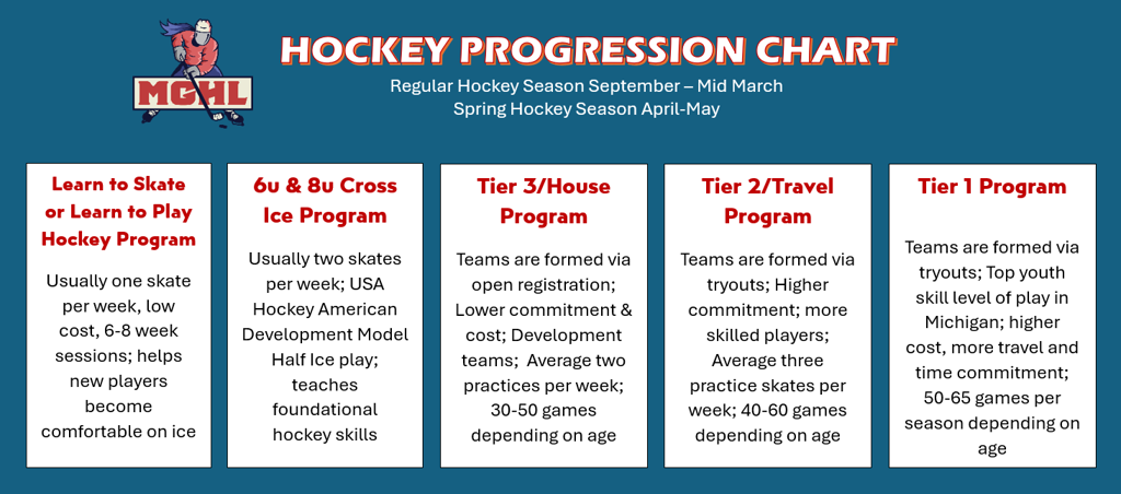 Find Girls Hockey Near You!