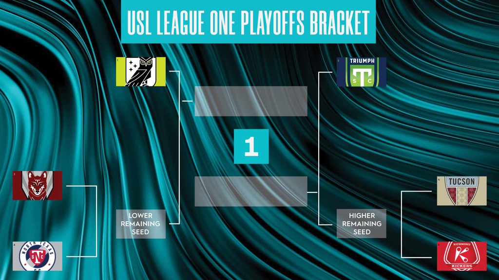 2021 USL League One Playoffs Presented by TwinSpires: Quarterfinals ...