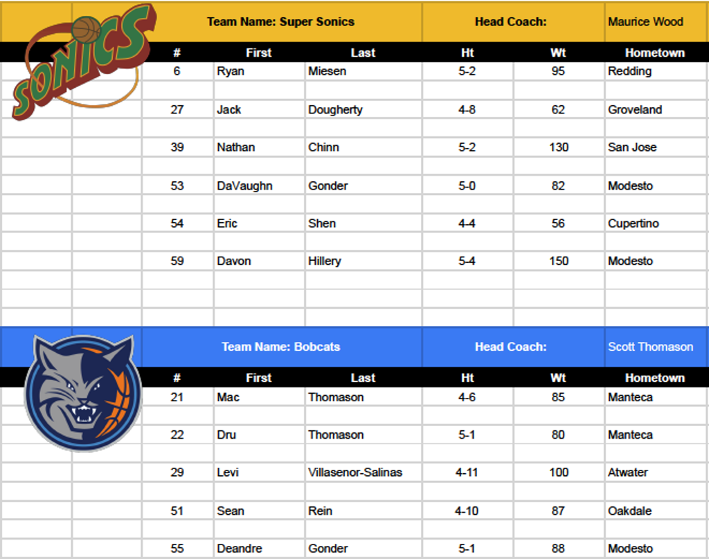 Week 1 2022 Camp Team Rosters