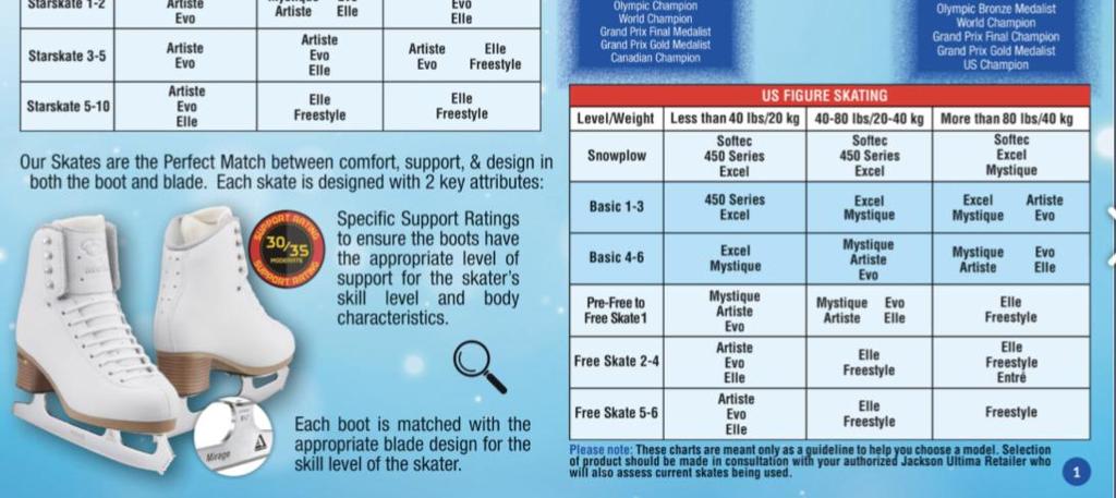 Skates, Attire, & Rules