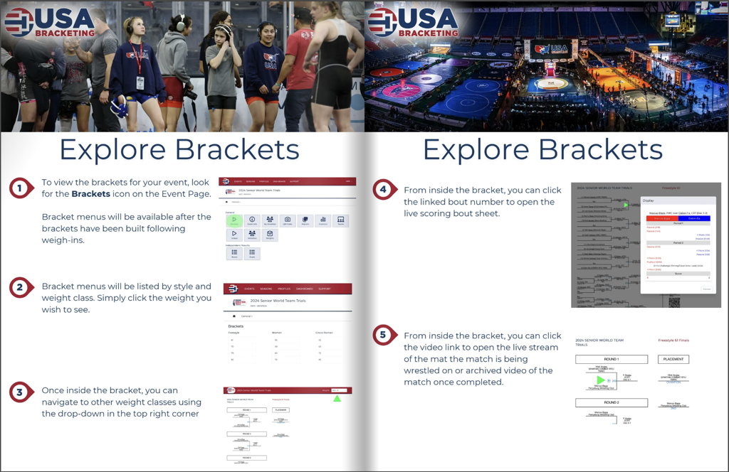 USA Bracketing