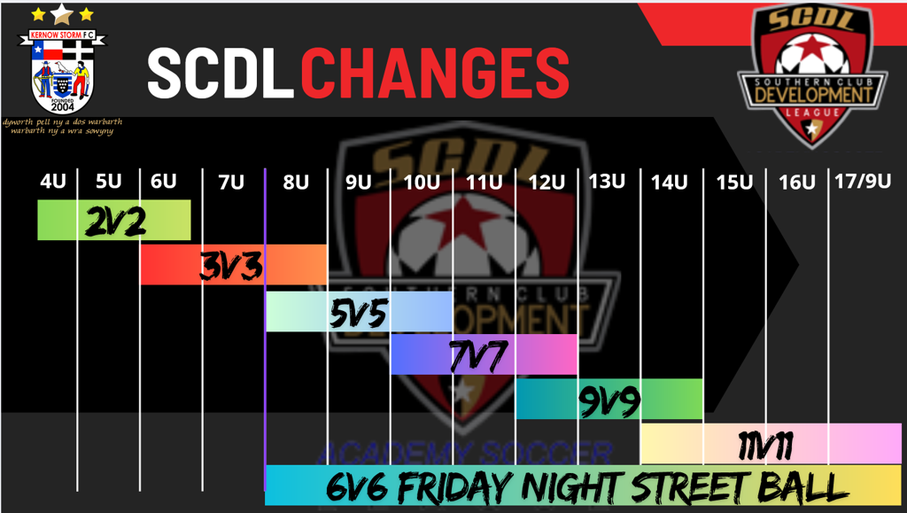 Southern Clubs Development League
