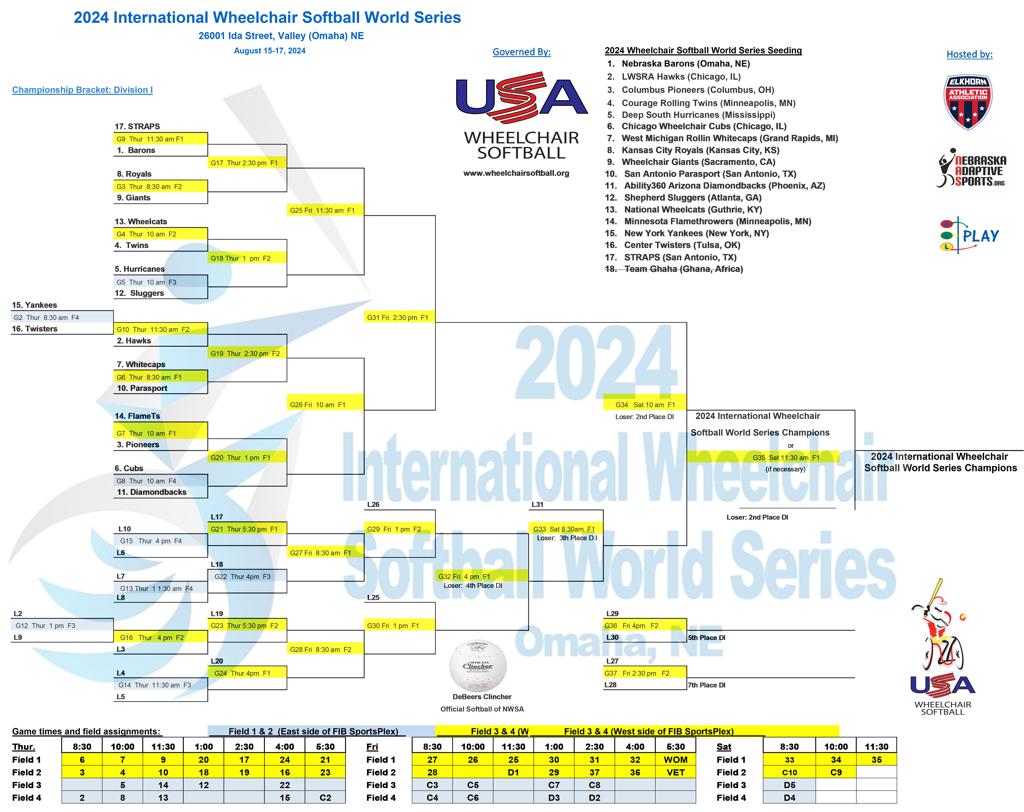 USA World Series Yearly Results - All Teams