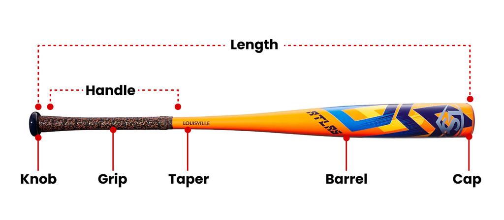 Bat Guidelines & Sizing