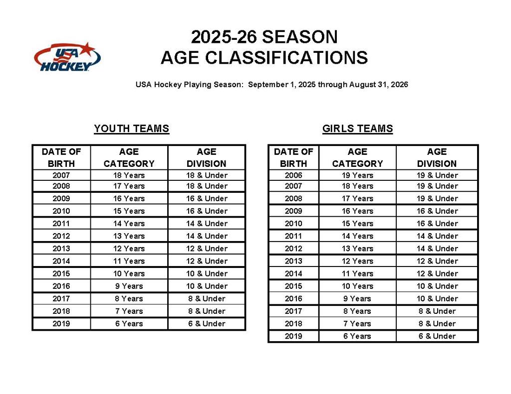 Age Classifications 2025-26 Season