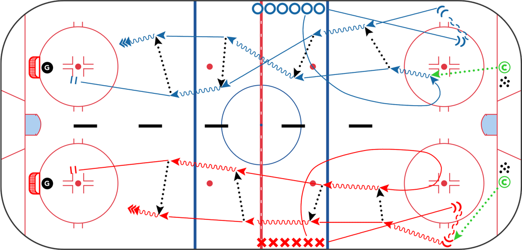 Breakout Skills - Long Split