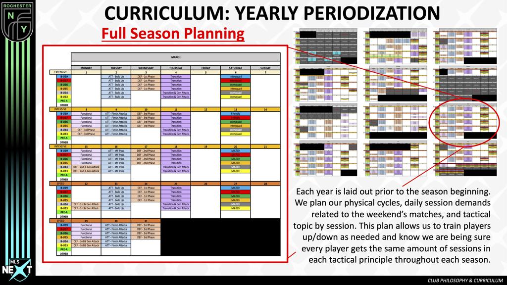 MLS NEXT Program Overview