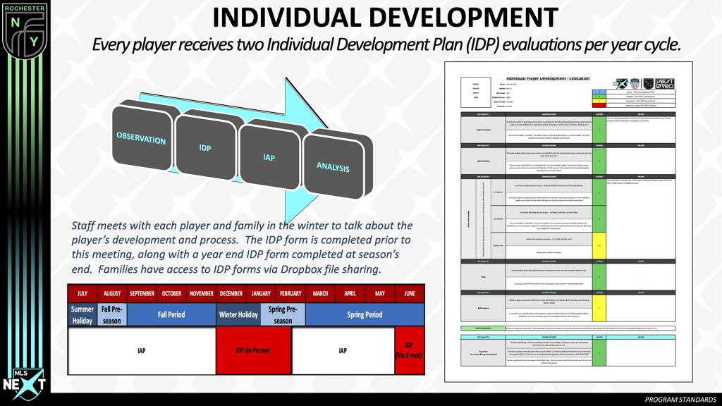 MLS NEXT Program Overview