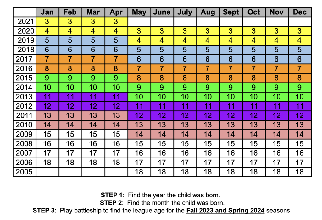 LEAGUE AGE DETERMINATION