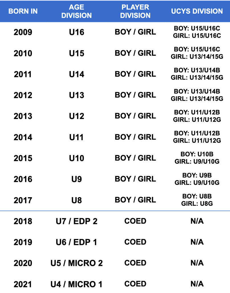 Welcome | SPRING 2025 EDP Soccer Registration | Waxhaw Athletic Association