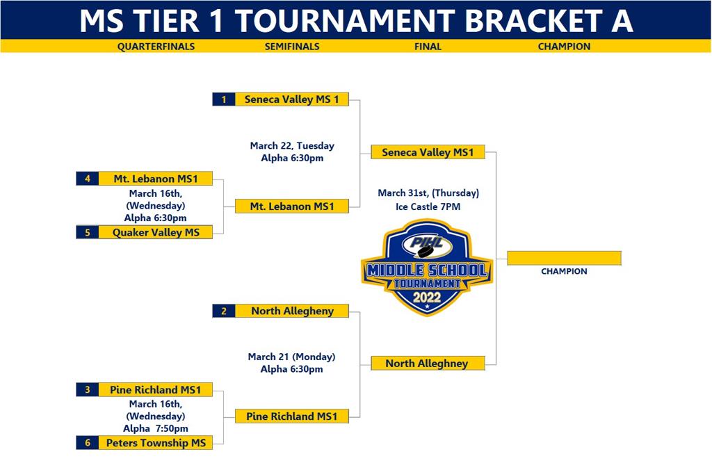 Tier 1 Bracket A