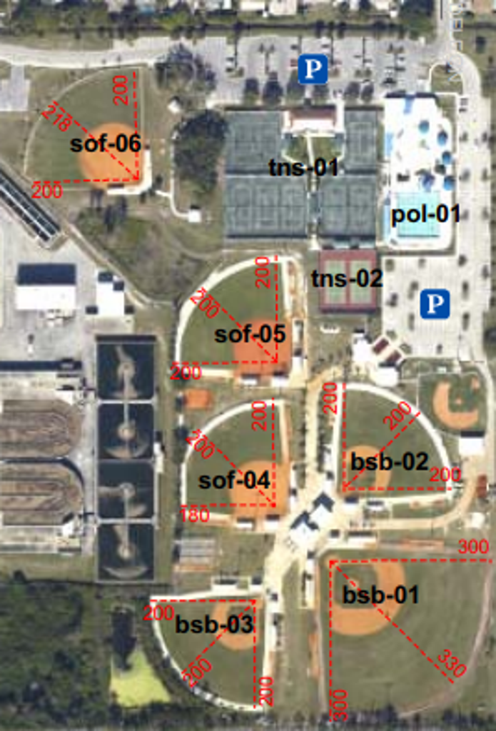 Our Facilities