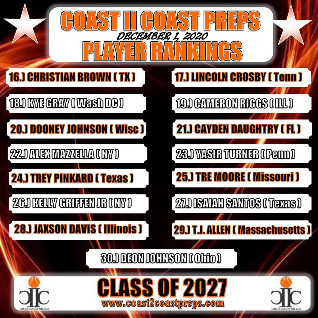 2027 Player Rankings 2027-player-rankings