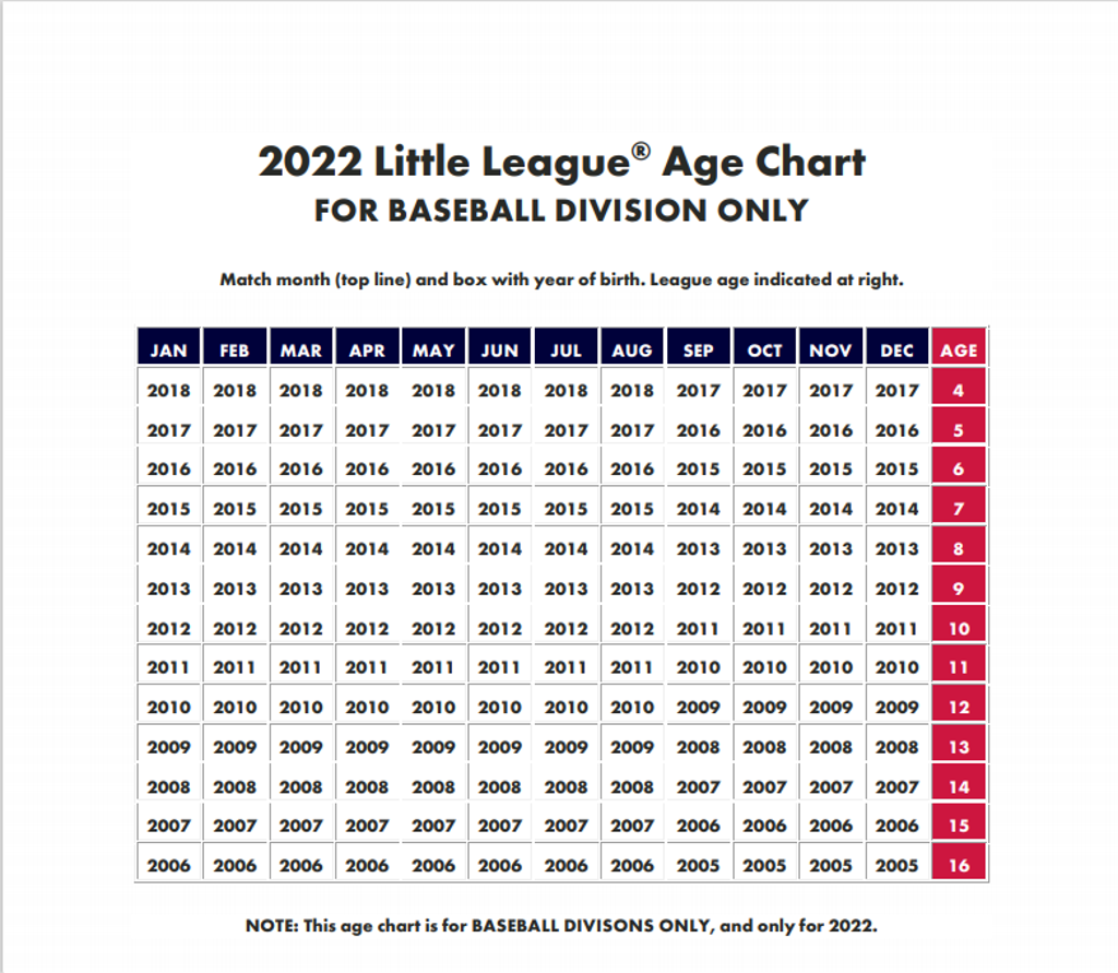 Wayland Little League Age Chart