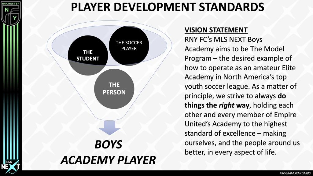 MLS NEXT Program Overview