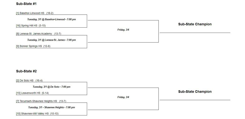 Kansas 5A Boys Substate Brackets