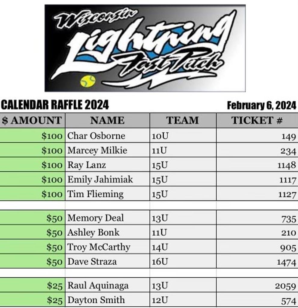2025/2024/2023/2022 Calendar Raffle Winners