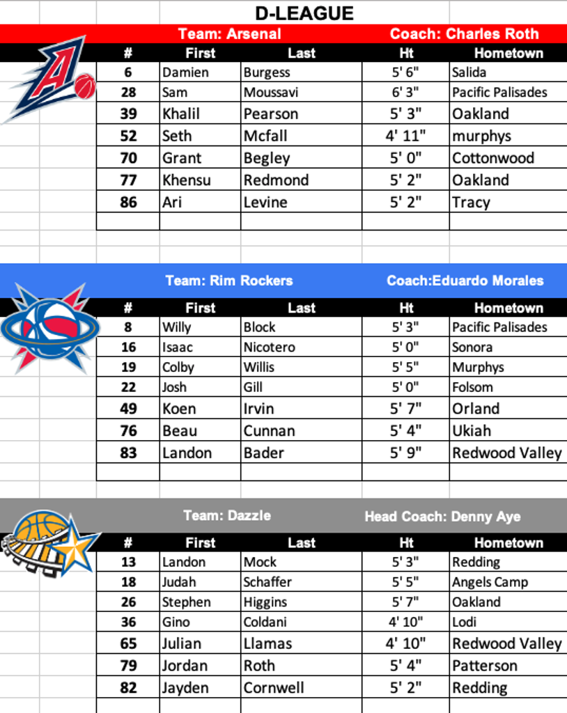 Week 2 2023 Camp Team Rosters