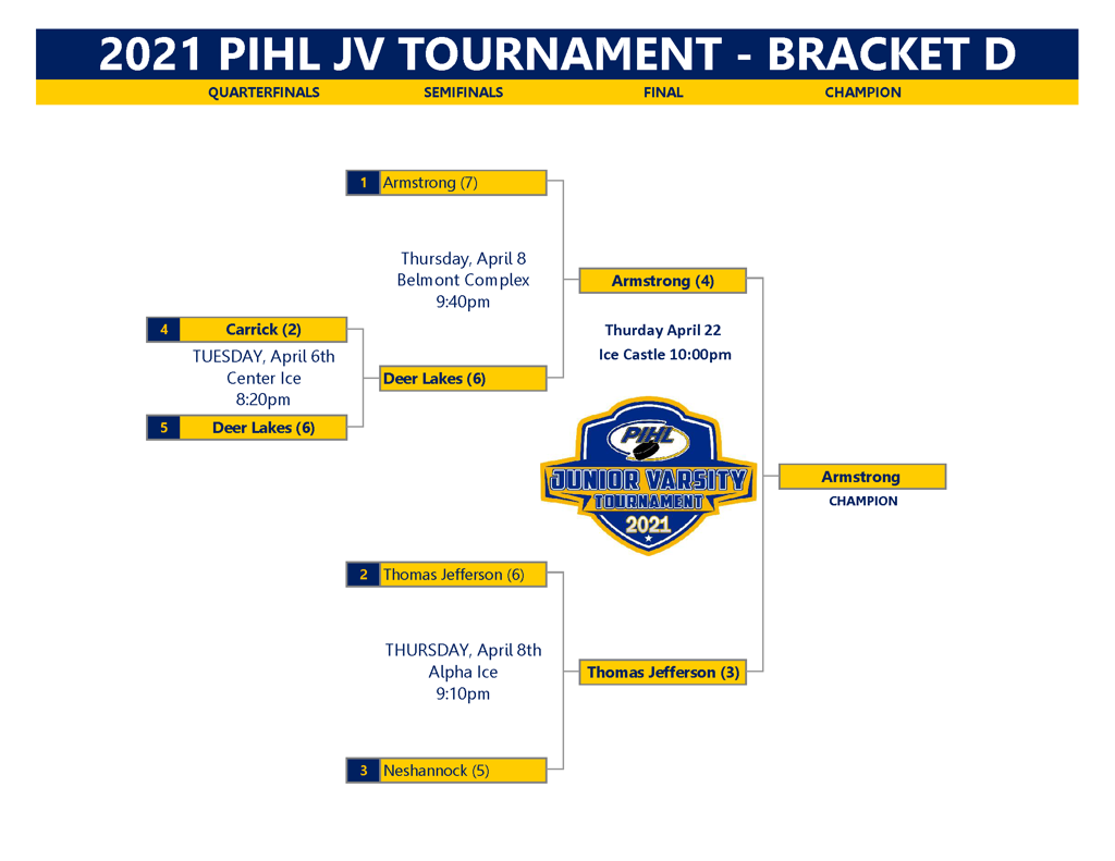 JV-Tier 3 Bracket D