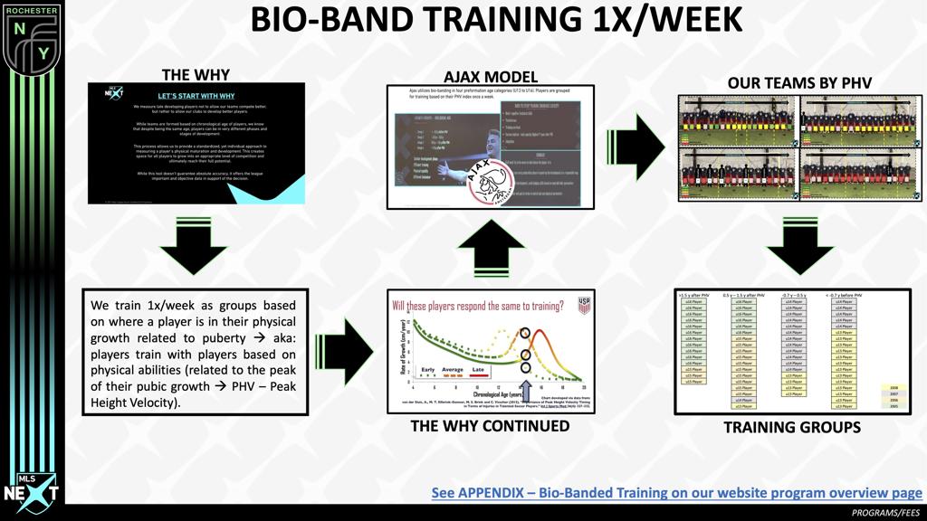 MLS NEXT Program Overview