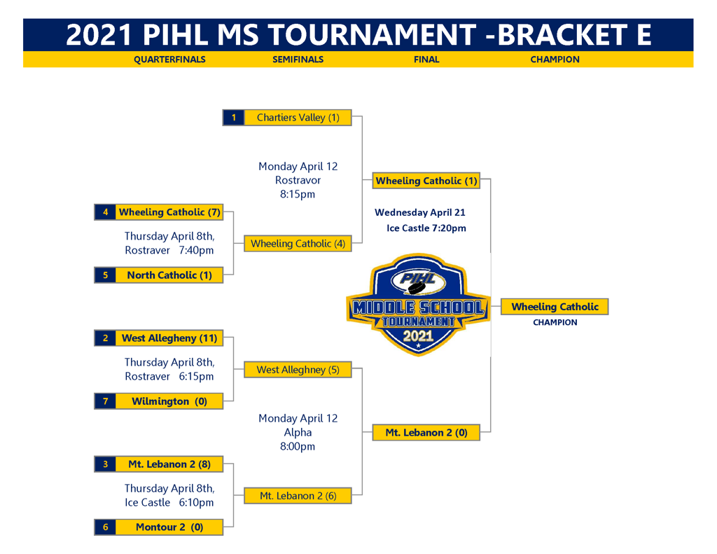 2021 PIHL Middle School Post - Season Tournament