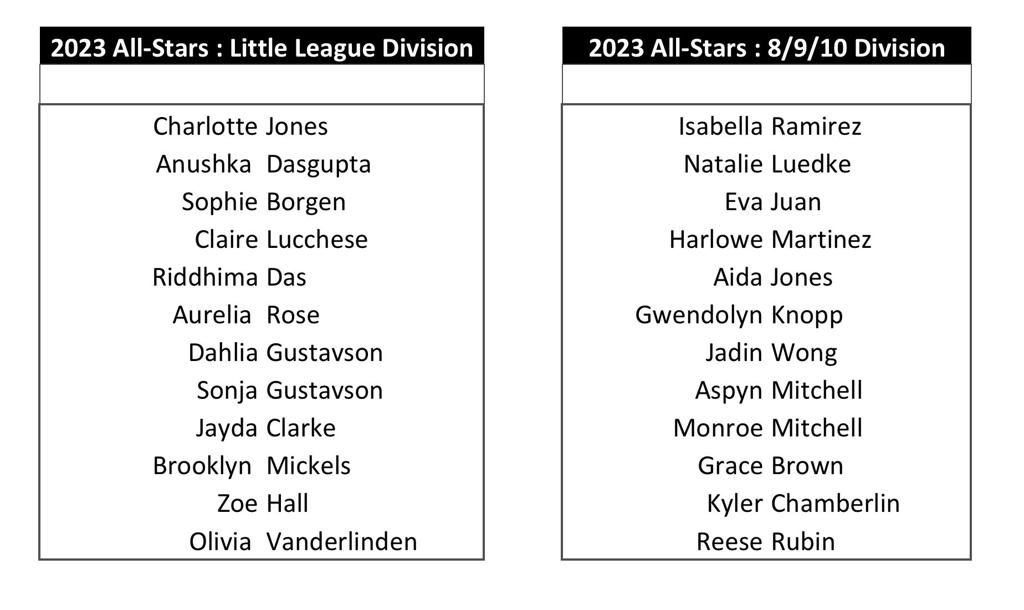 All-Star Teams - Softball