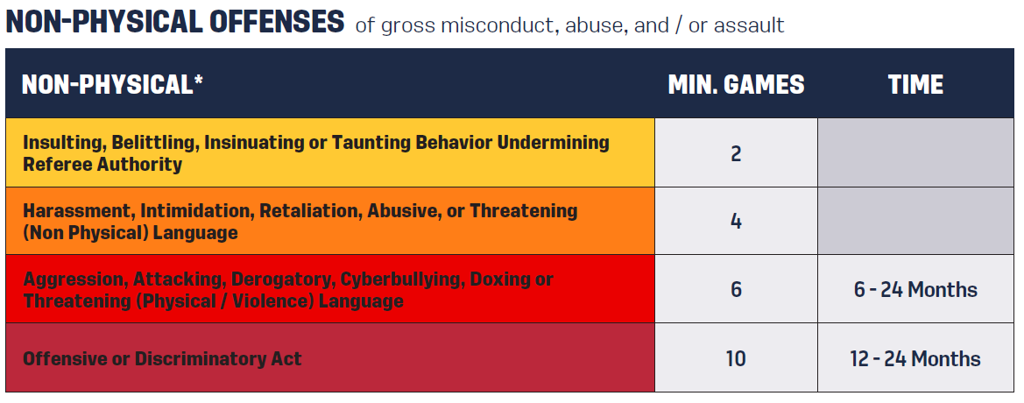 Referee Abuse Prevention Policy