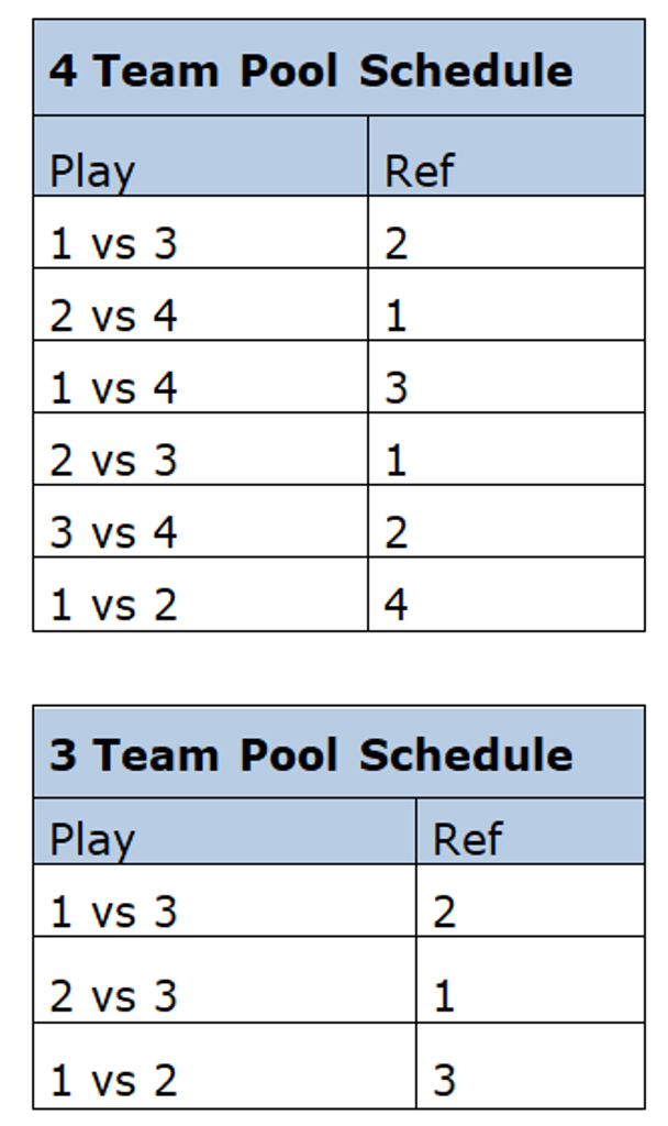 Battle of the Elite U18 Tournament