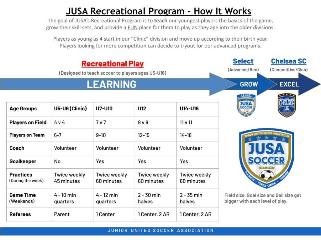 JUSA Recreational Soccer