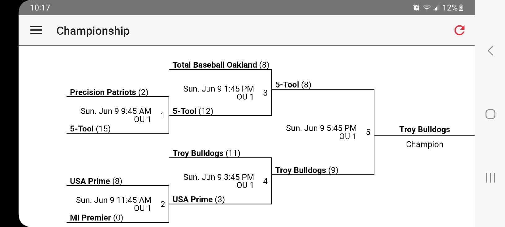 Troy Bulldogs Baseball