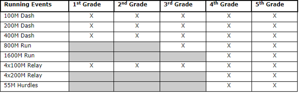 List of Track Events by Grade